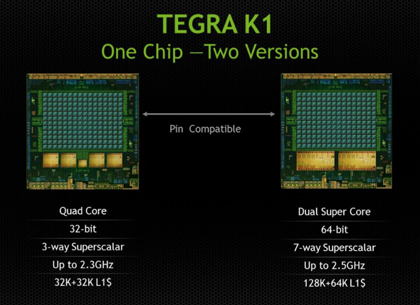 NVIDIA unveils Tegra K1 mobile processor, claims 3x the performance of ...