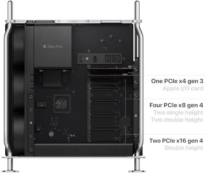 Here are the PCIe cards that can be installed in the M2 Ultra Mac Pro